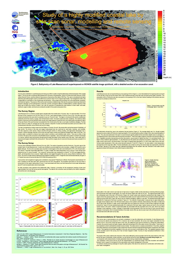 (PDF) Study of a highly modified coastal lake by side-scan sonar ...