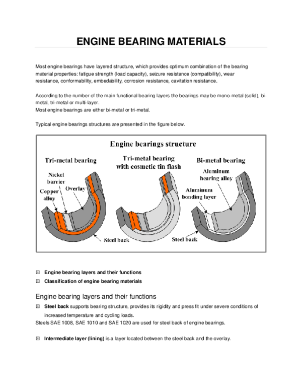 (PDF) Engine Bearing Materials