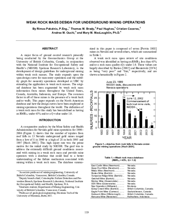 (PDF) Weak rock mass design for underground mining operations