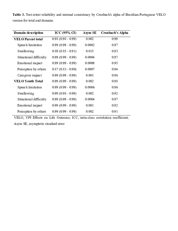 (PDF) Supplementary_3_(reliability_2)_(1) - Measuring Patient-Reported ...