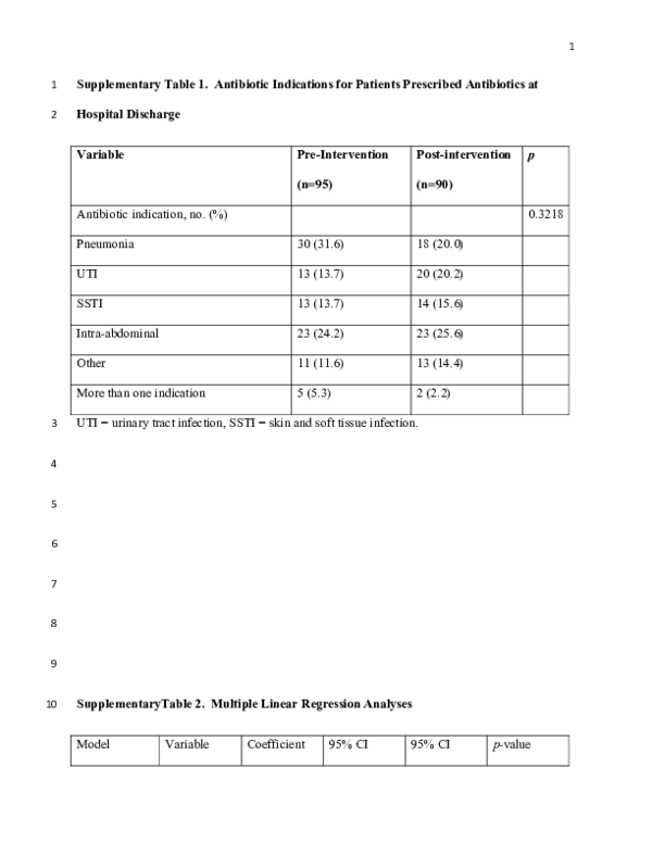 (PDF) Supplemental Material, Abx_timeout_supplementary_tables - Impact ...