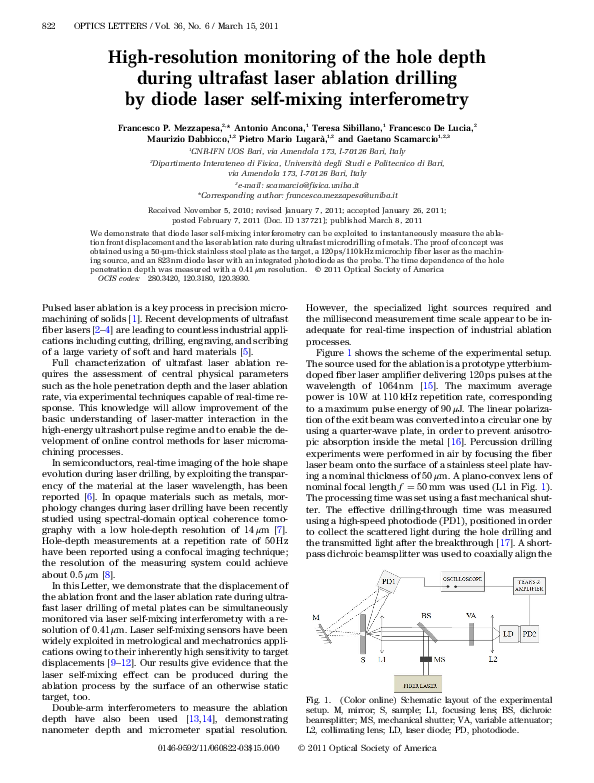 (PDF) High-resolution monitoring of the hole depth during ultrafast ...