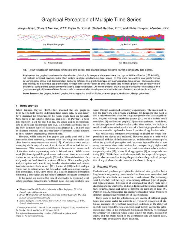 (PDF) Graphical Perception of Multiple Time Series