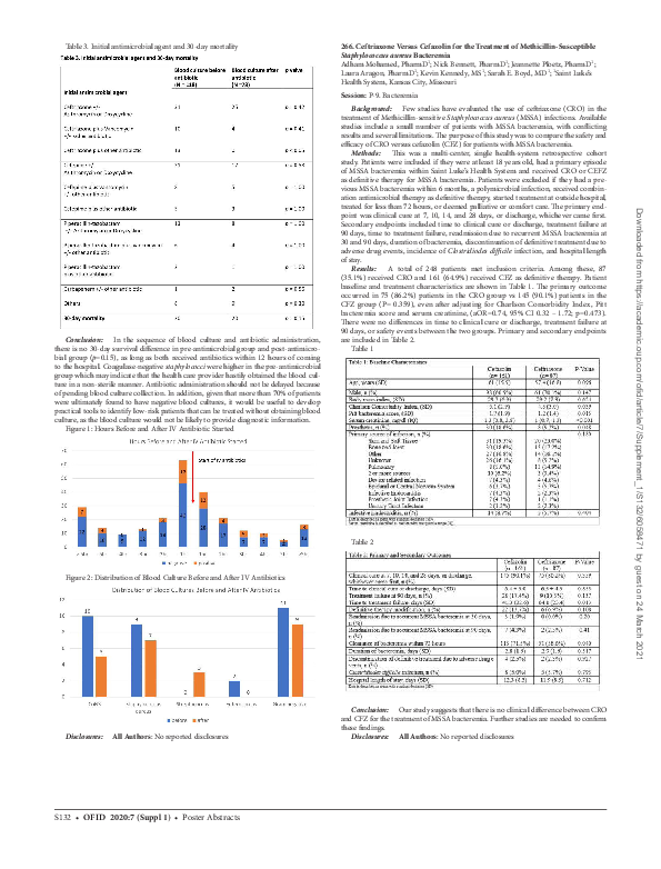 (PDF) 266. Ceftriaxone Versus Cefazolin for the Treatment of ...