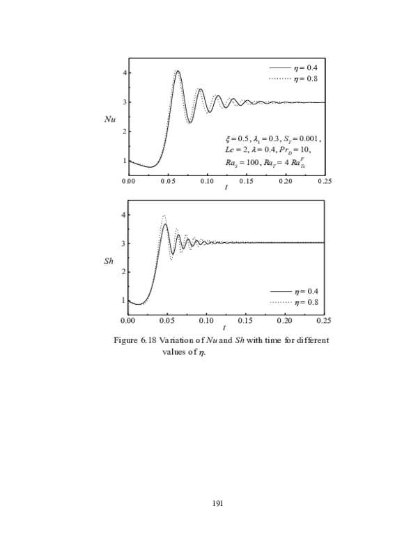 (PDF) Onset of Darcy-Brinkman Convection in a Binary Viscoelastic Fluid-Saturated Porous Layer ...