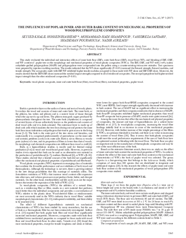 (PDF) The Influences of Poplar Inner and Outer Bark Content on ...