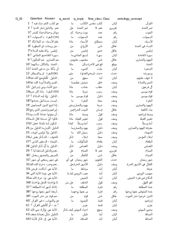 (XLS) Annotated Corpus of Arabic Al-Quran Question and Answer