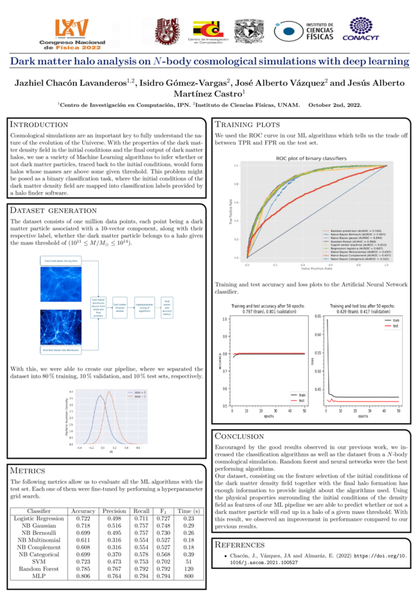 (PDF) Dark matter halo analysis on N -body cosmological simulations with deep learning