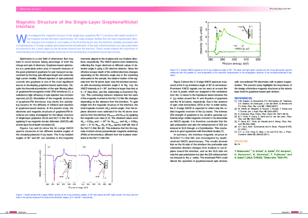 (PDF) Magnetic Structure of the Single-Layer Graphene/Nickel Interface