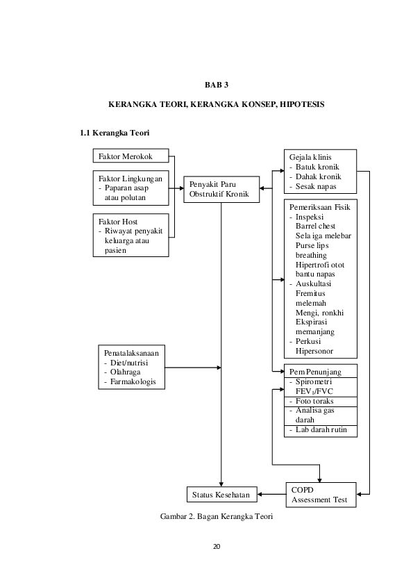 (PDF) HUBUNGAN ANTARA SKOR COPD ASSESSMENT TEST (CAT) DENGAN RASIO FEV1 ...