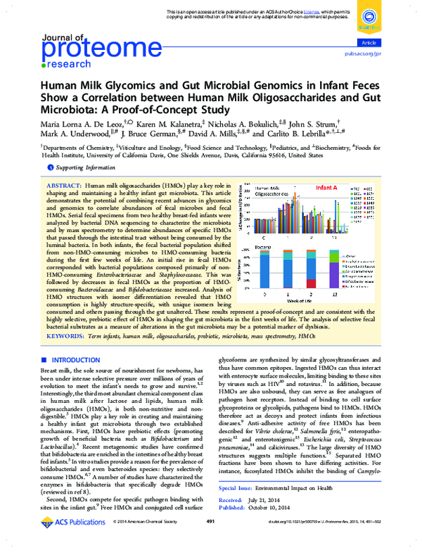 (PDF) Human Milk Glycomics and Gut Microbial Genomics in Infant Feces ...