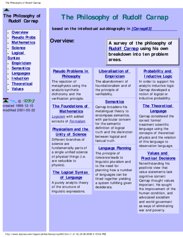 (PDF) The Philosophy of Rudolf Carnap