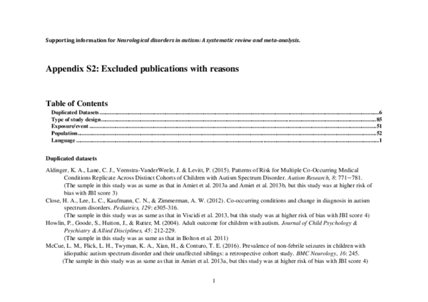 (PDF) Appendix_S2_Reasons_for_exclusion – Supplemental material for Neurological disorders in ...