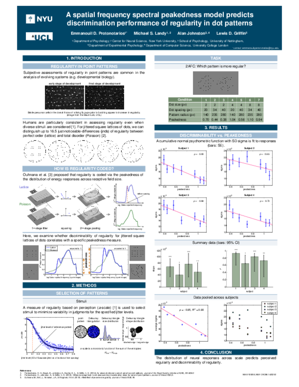 (PDF) A spatial frequency spectral peakedness model predicts ...