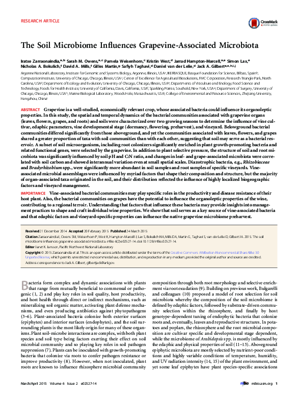 (PDF) The Soil Microbiome Influences Grapevine-Associated Microbiota