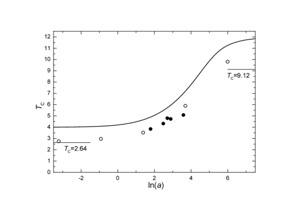 (PDF) Crossover between a displacive and an order-disorder phase transition