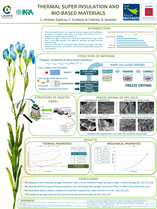 (PDF) Thermal Super-Insulation and Bio-Based Materials