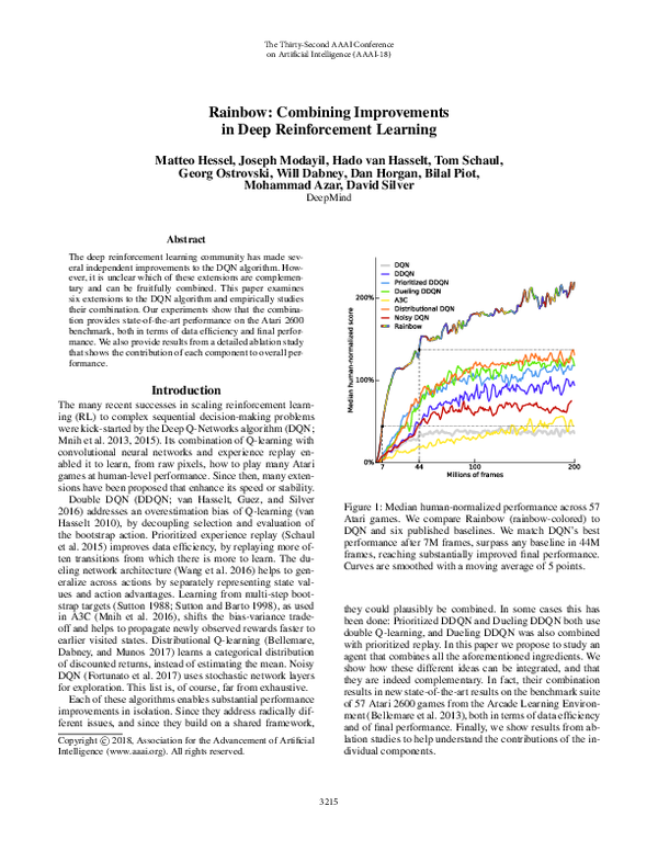 (PDF) Rainbow: Combining Improvements in Deep Reinforcement Learning (PDF) Rainbow: Combining Improvements in Deep Reinforcement Learning
