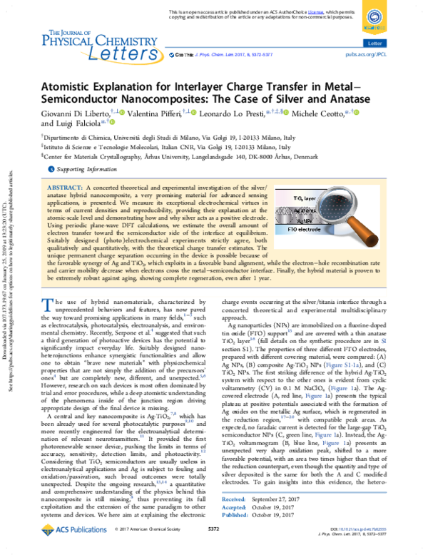 (PDF) Atomistic Explanation for Interlayer Charge Transfer in Metal ...