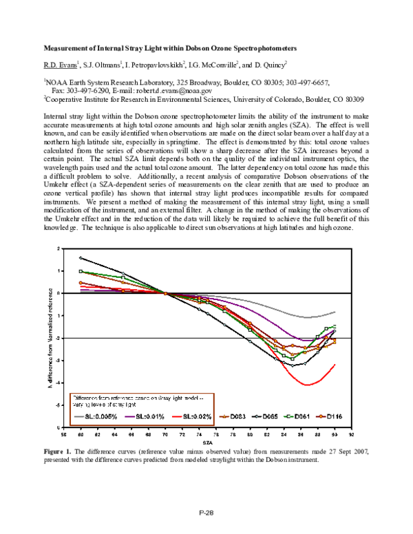 (PDF) Measurement of internal stray light within Dobson ozone ...