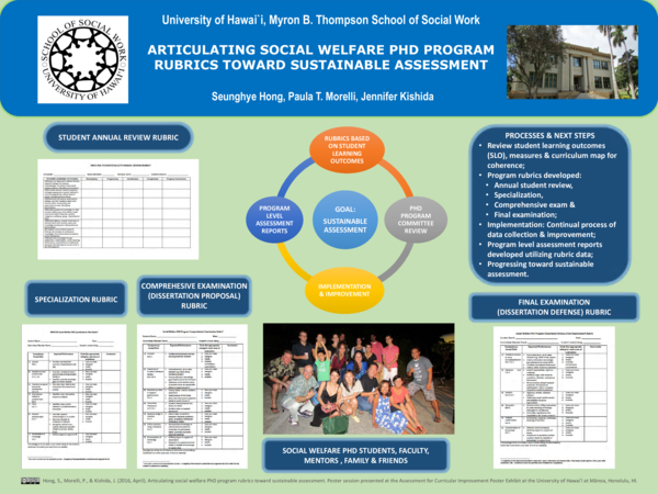 (PDF) Articulating social welfare PhD program rubrics toward ...