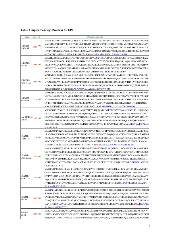 (PDF) Molecular Evolution and Functional Divergence of the IgLON Family