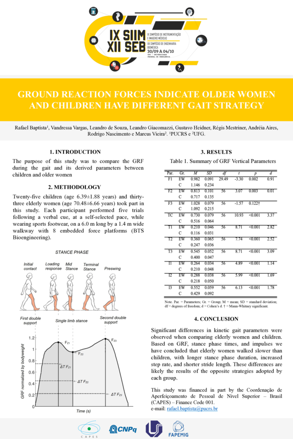 (PDF) Ground reaction forces indicate older women and children have different gait strategy