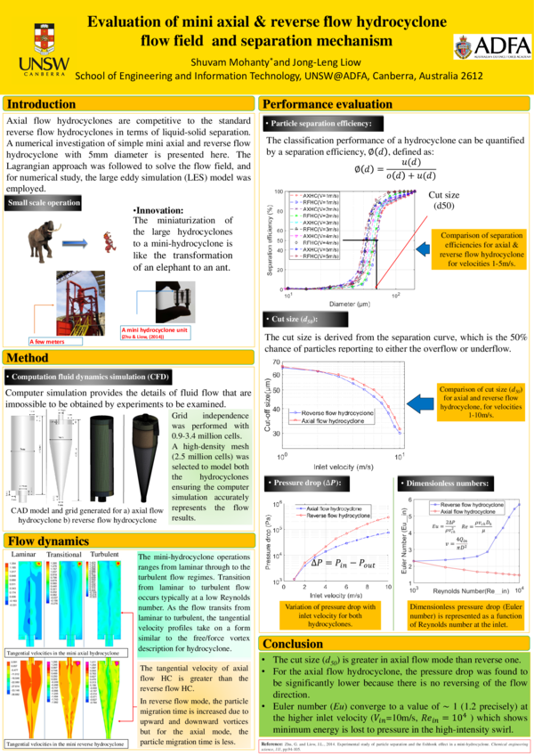 (PDF) Evaluation of mini axial & reverse flow hydrocyclone flow field ...
