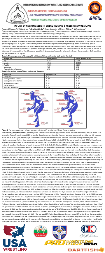 (PDF) Injury by regions seen in greco-roman & freestyle wrestling