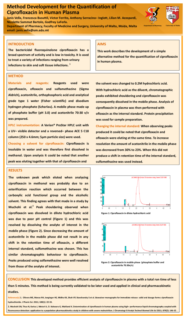 (PDF) A simple HPLC–UV method for the determination of ciprofloxacin in human plasma | Carmel ...