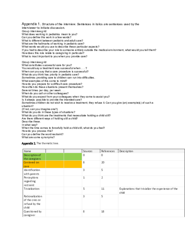 (PDF) Appendix_1_NEJ - Caregivers blinded by the care: A qualitative ...