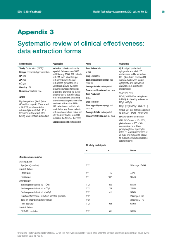 (PDF) Systematic review of clinical effectiveness: data extraction ...