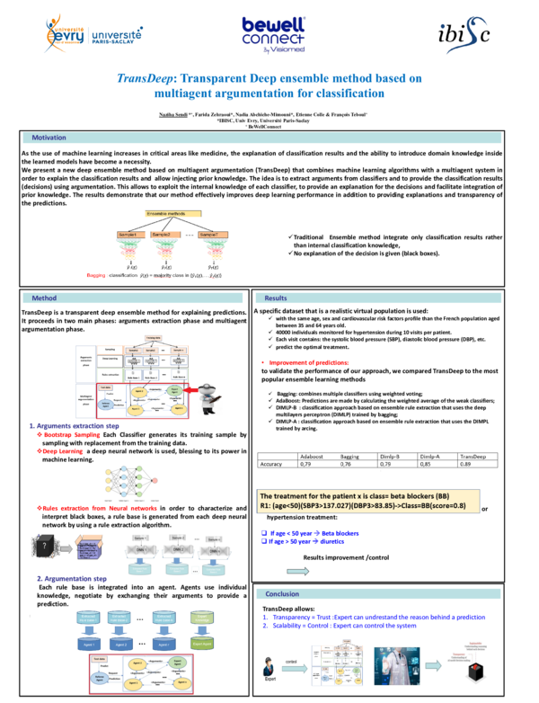 (PDF) TransDeep: Transparent Deep ensemble method based on argumentation for classification