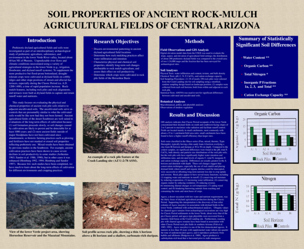 (PDF) Soil Properties of an Ancient Dryland Agricultural Complex in Central Arizona