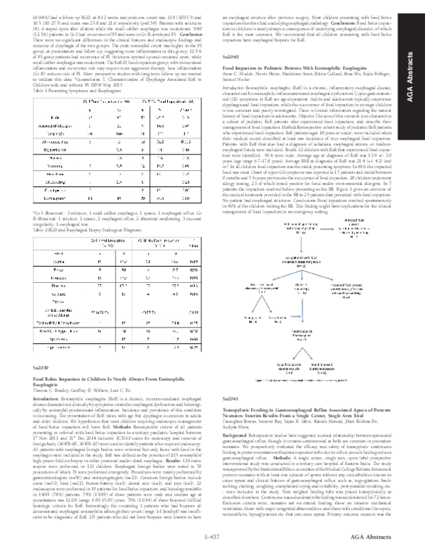 (PDF) Sa2039 Food Bolus Impaction in Children Is Nearly Always From ...