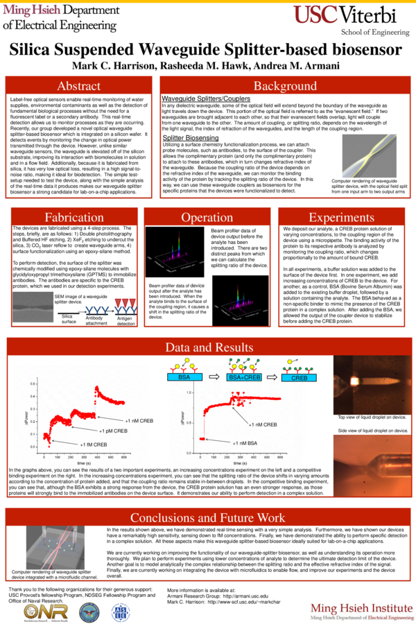 Pdf Silica Suspended Waveguide Splitter Based Biosensor