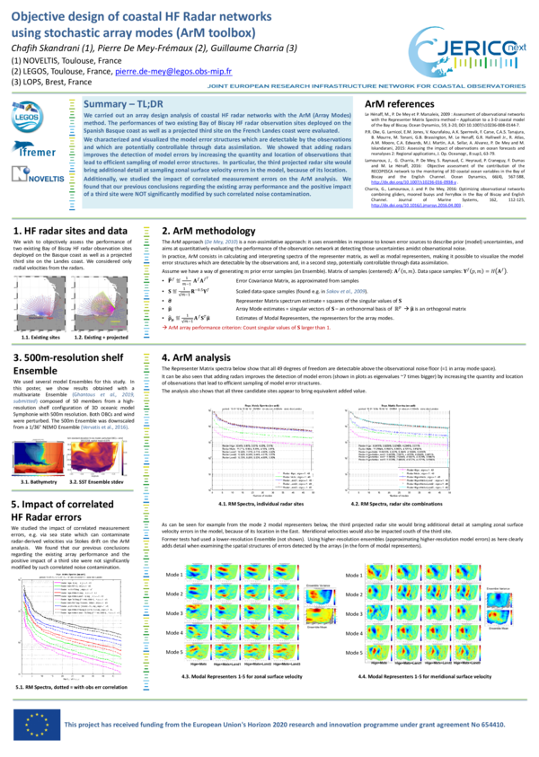 (PDF) Objective design of coastal HF Radar networks using stochastic array modes (ArM toolbox)