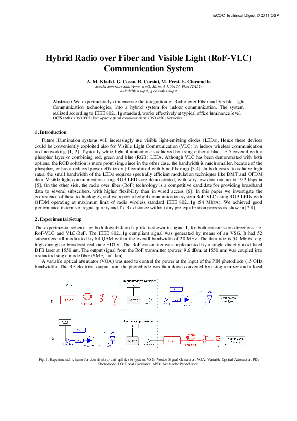 (PDF) Hybrid RoF-VLC System for Indoor Communication