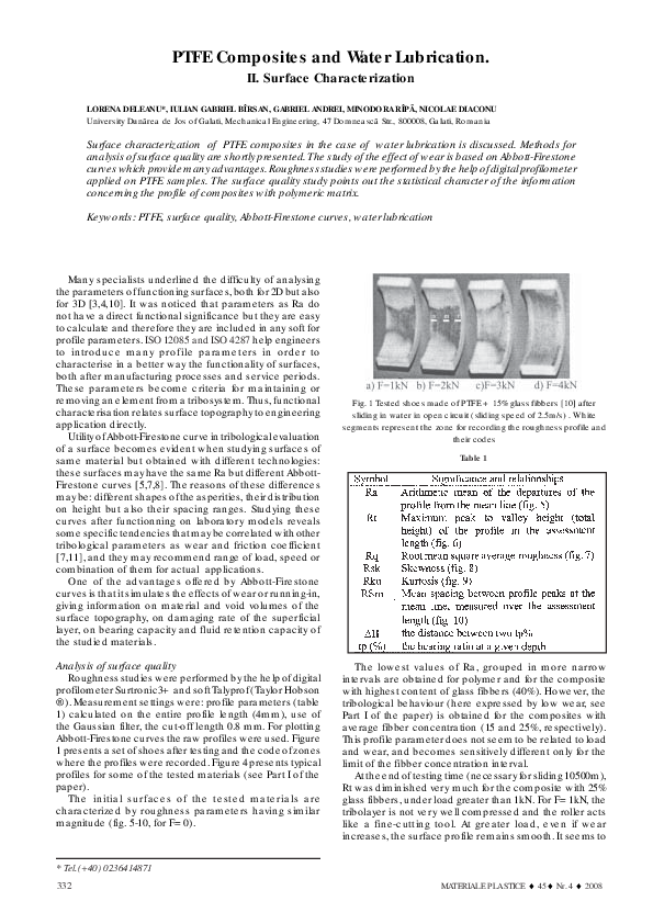 (PDF) II. Surface Characterization