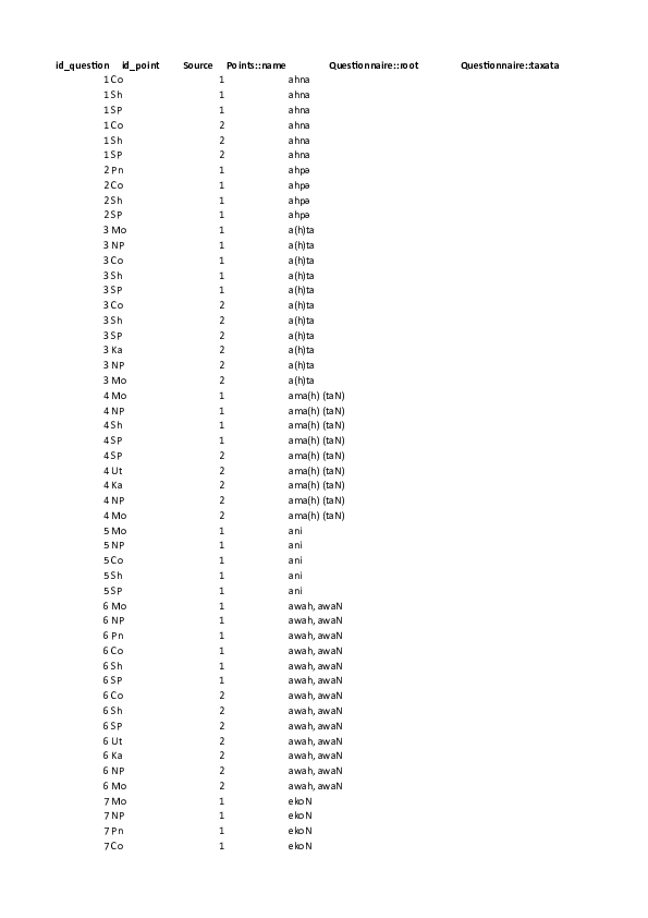 (XLS) 2012 ALNum: Numic Cognate Database, based on David Edmund ...