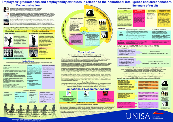 (PDF) Employees’ graduate and employability attributes in relation to ...