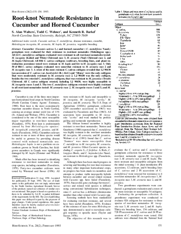 Pdf Cucumber Germplasm Resistance To Root Knot Nematodes