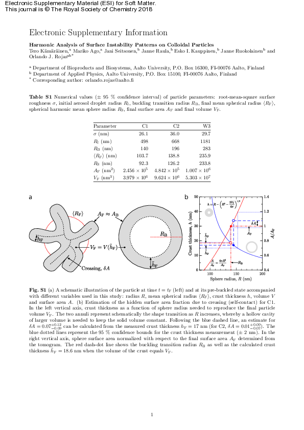 (PDF) Harmonic analysis of surface instability patterns on colloidal ...