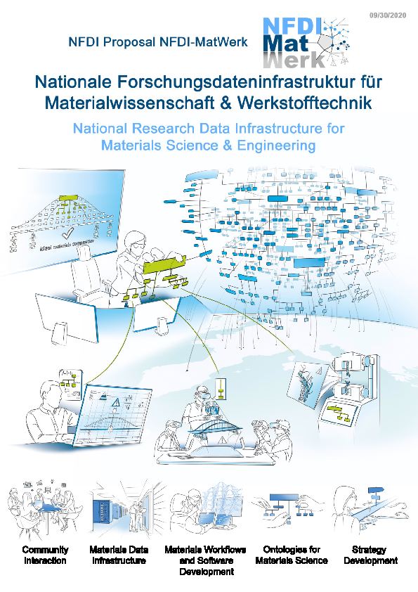 (PDF) Consortium Proposal NFDI-MatWerk | Achim Streit - Academia.edu
