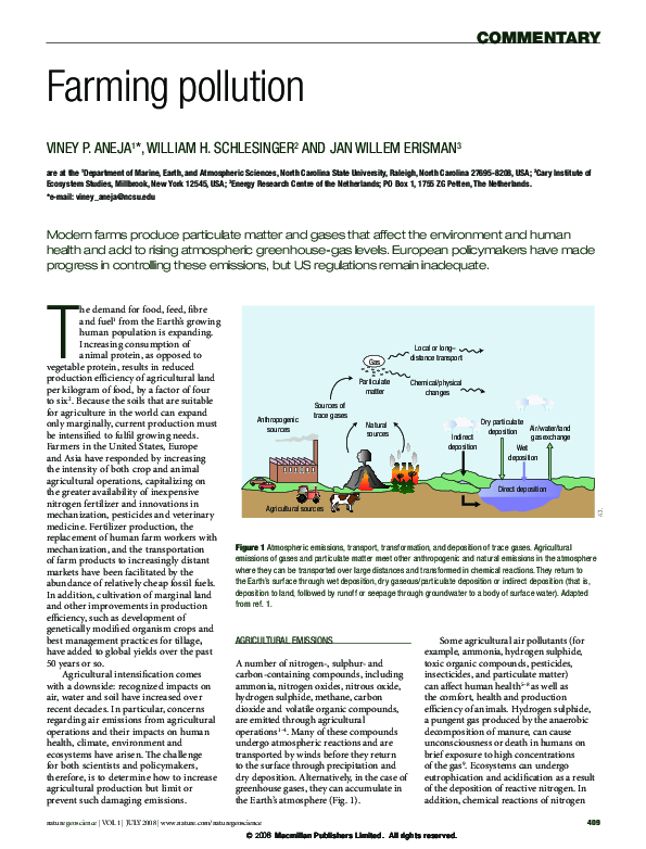 (PDF) Farming pollution