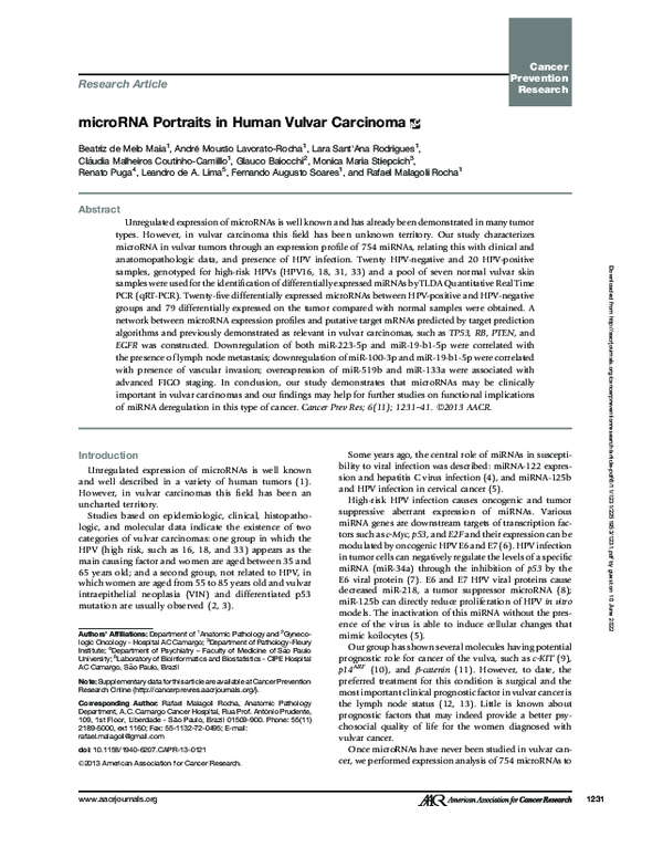 (PDF) microRNA Portraits in Human Vulvar Carcinoma