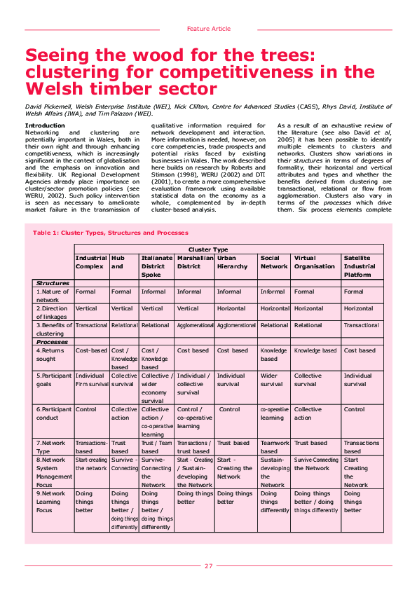 (PDF) Seeing the wood for the trees: clustering for competitiveness in the Welsh timber sector