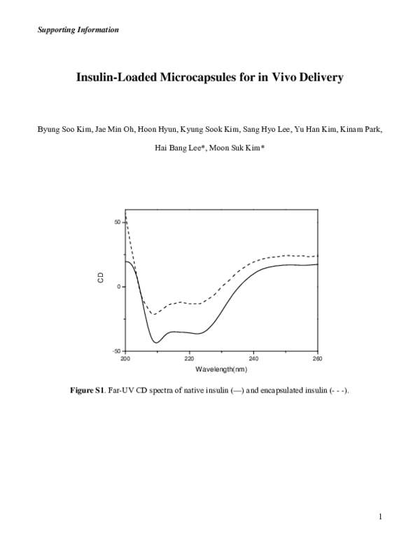 (PDF) Insulin-Loaded Microcapsules for In Vivo Delivery
