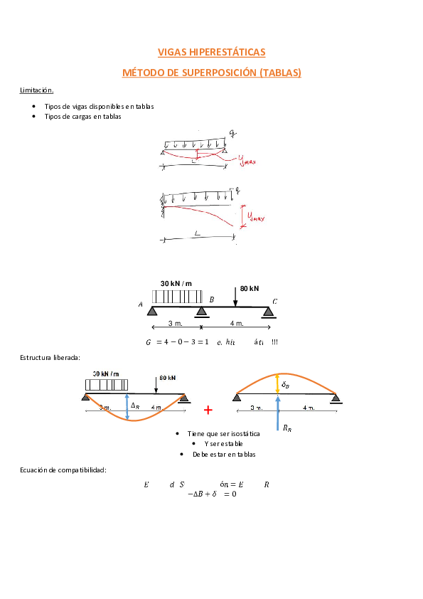 (PDF) VIGA HIPERESTÁTICA