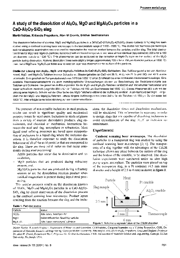 (PDF) A study of the dissolution of Al2O3, MgO and MgAl2O4particles in ...